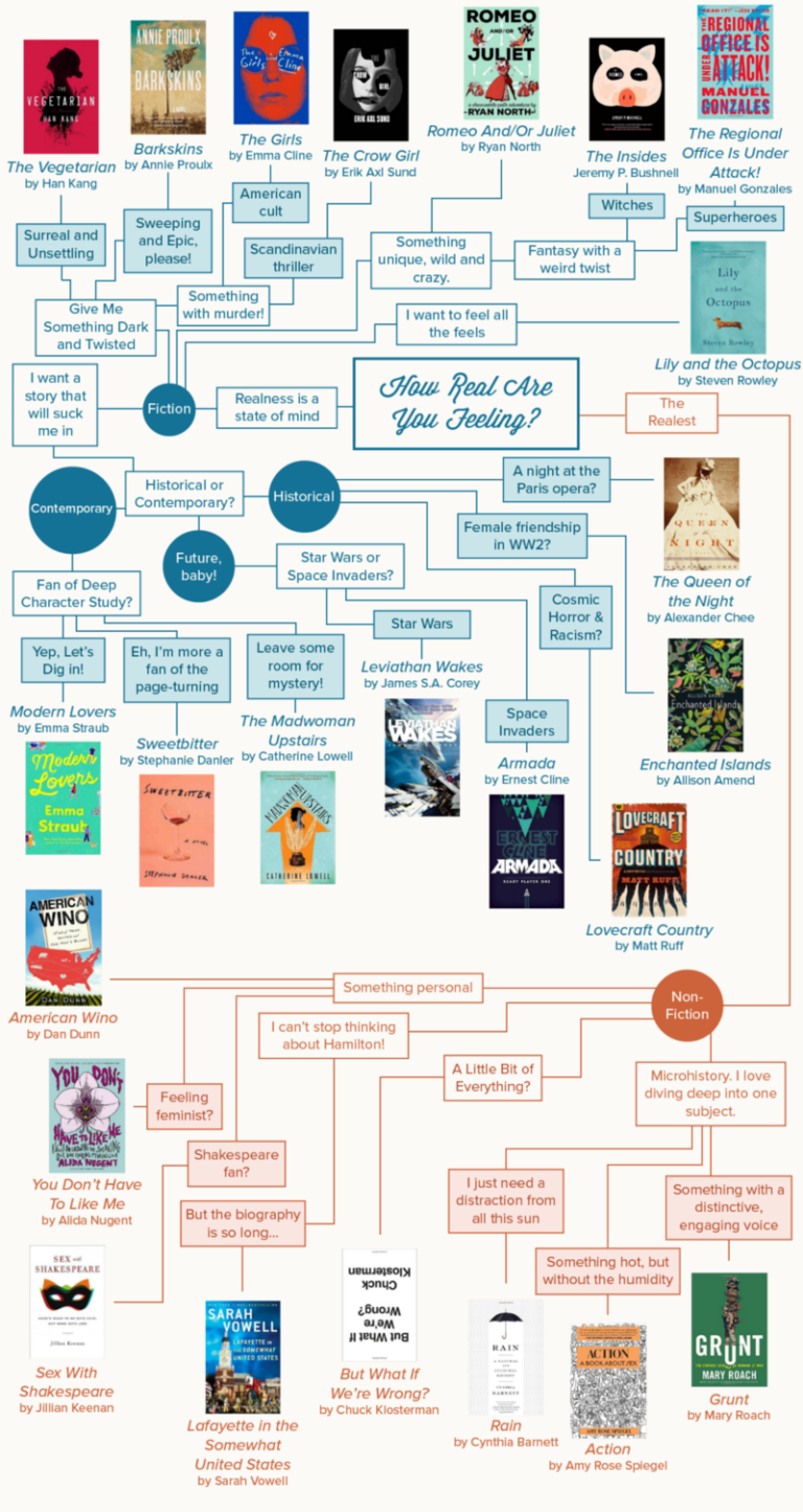 Literary Hub » How to Choose a Book to Read This Summer