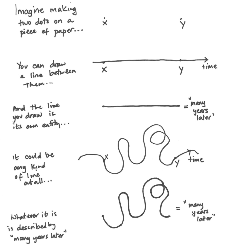 Literary Hub » On the Iconic First Line of One Hundred Years of Solitude