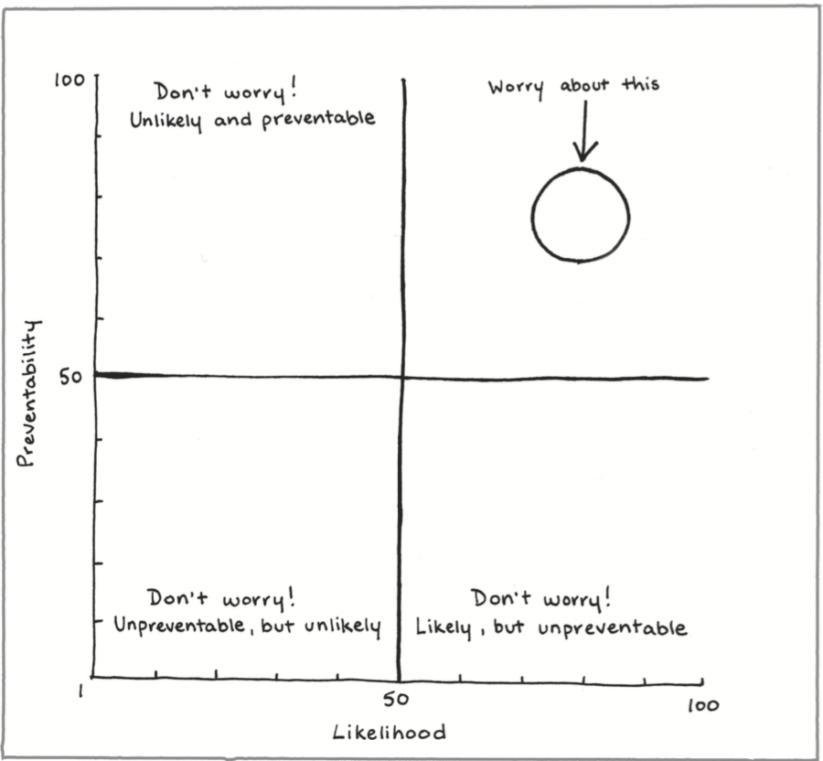 Literary Hub » Science: You’re Definitely Worrying About the Wrong Things