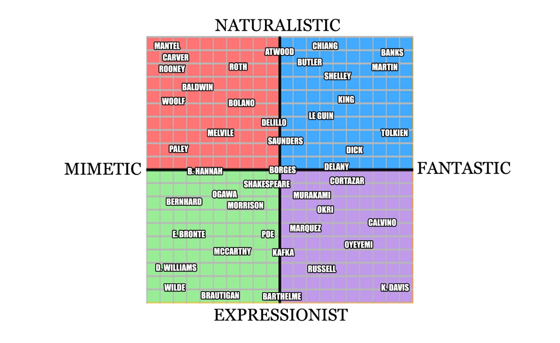 Literary Hub » graph 5