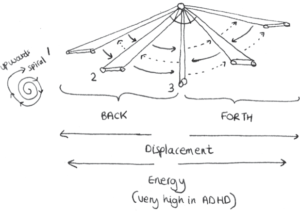 Literary Hub » What Wave Patterns Can Tell Us About Our Personalities