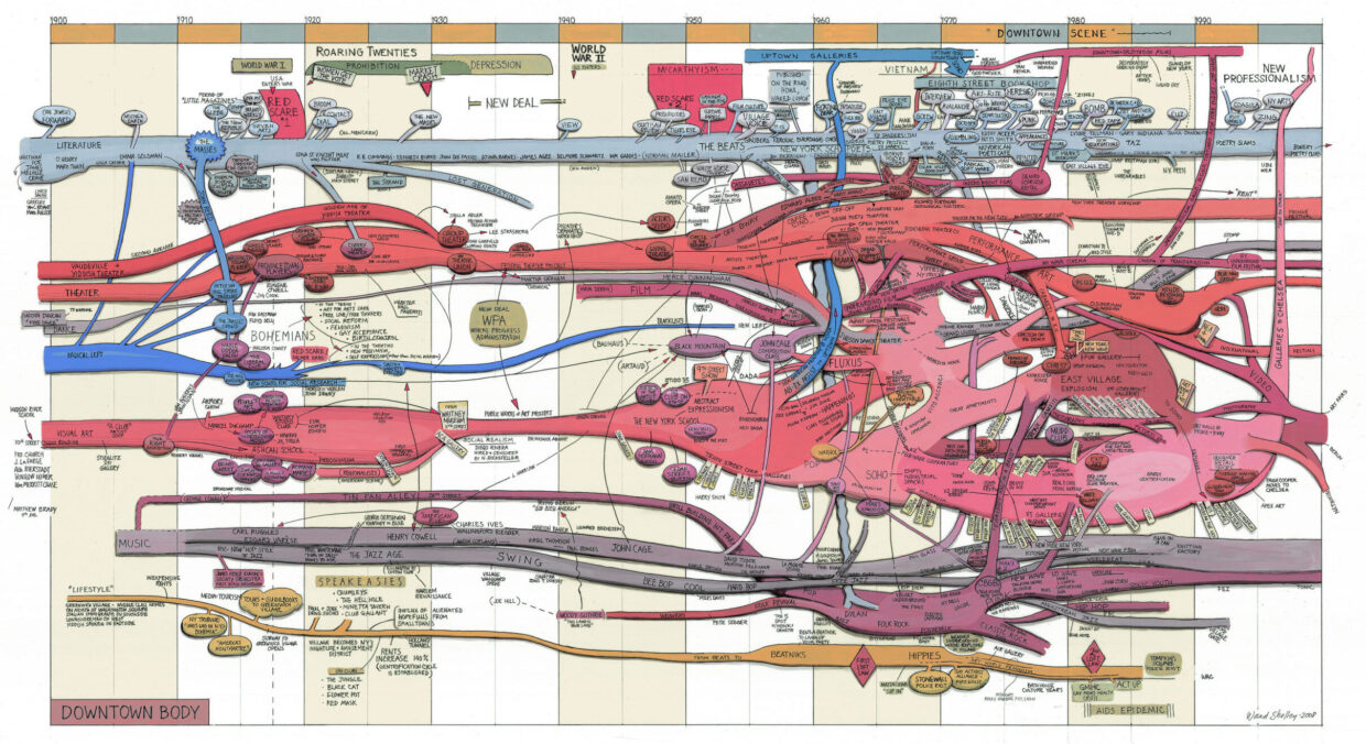 Literary Hub » Reading the History of Manhattan in Its Diagrams, Maps ...