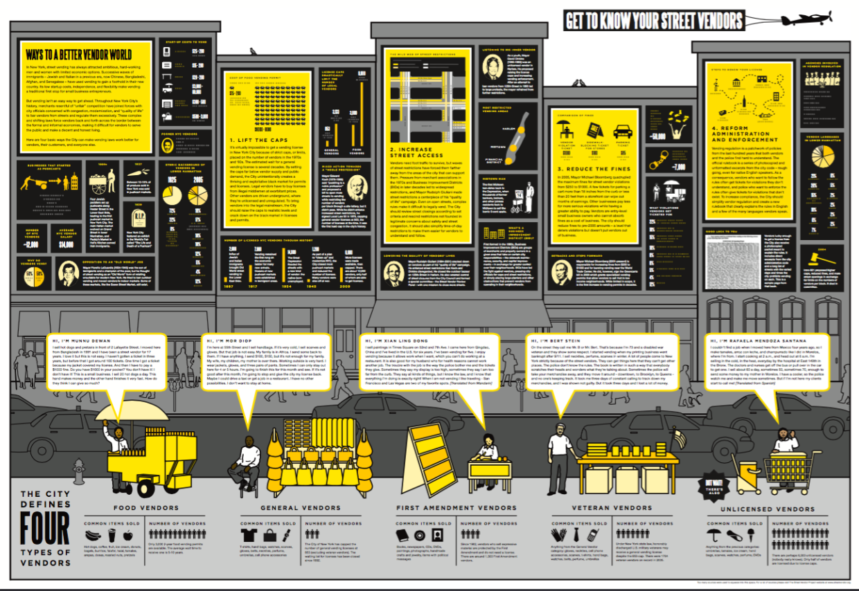 Reading the History of Manhattan in Its Diagrams, Maps, and Graphics ...