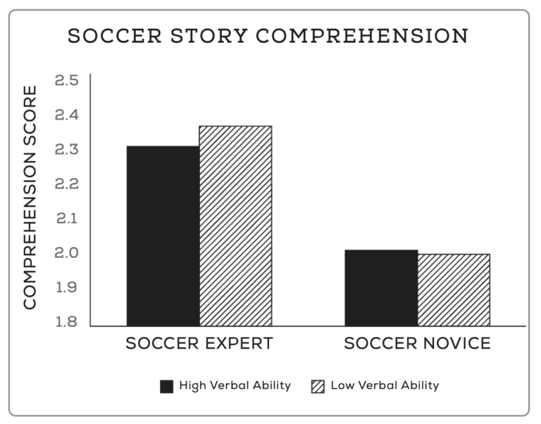 Literary Hub » What the Data Says About How Kids Learn to Read (and ...
