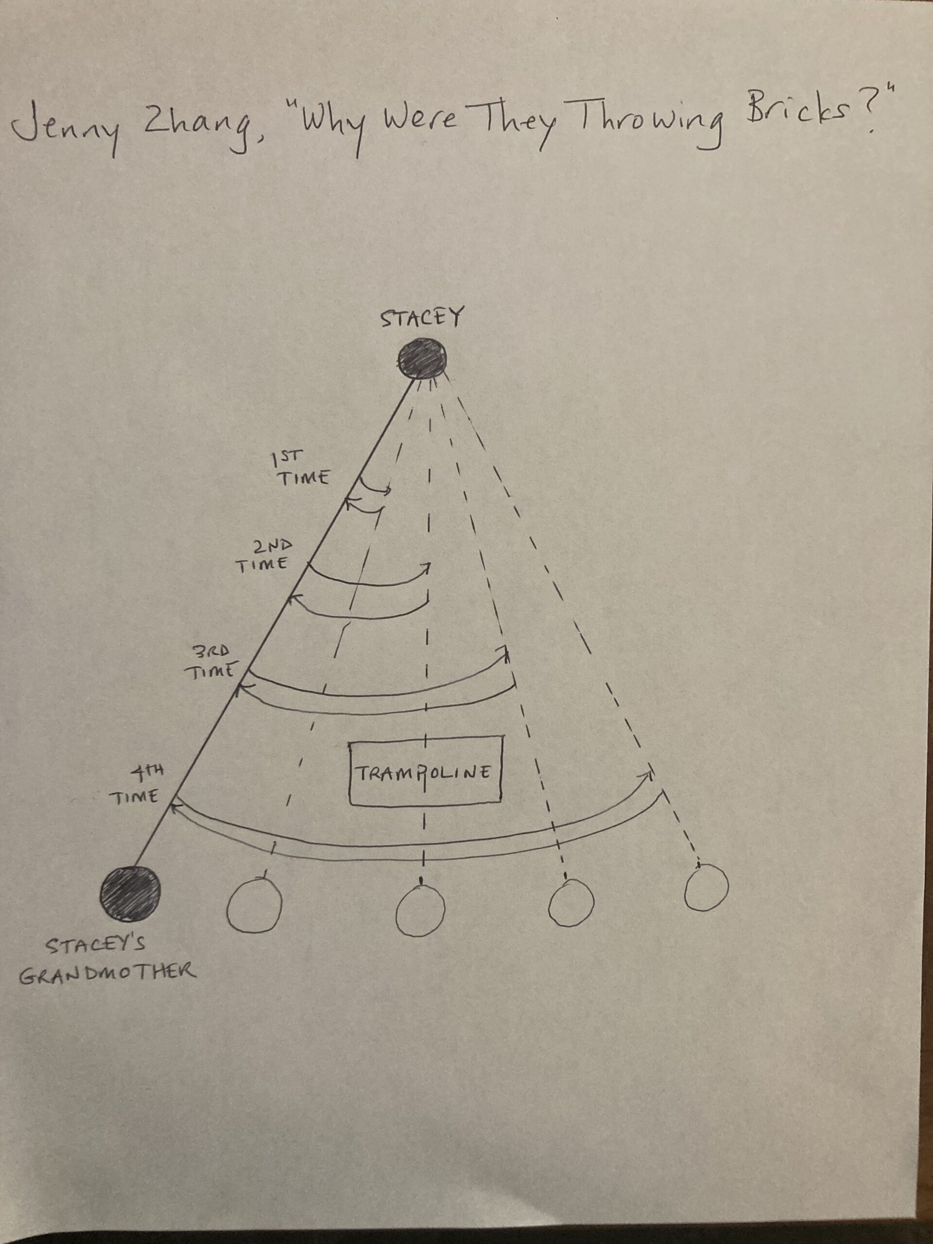 Literary Hub » Alix Ohlin on How to Map the Shape of Your Short Story