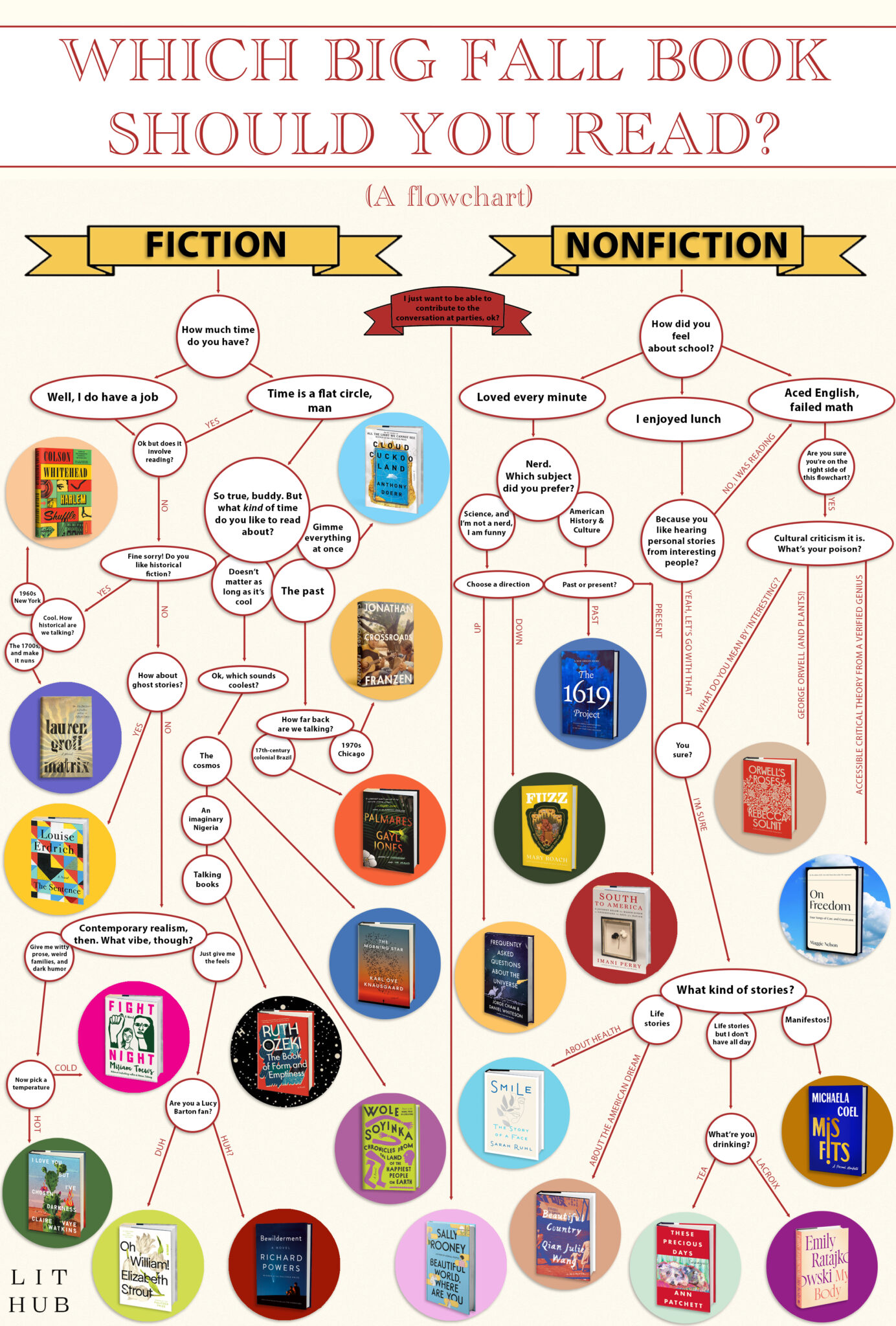 Literary Hub » Which Big Fall Book Should You Read?