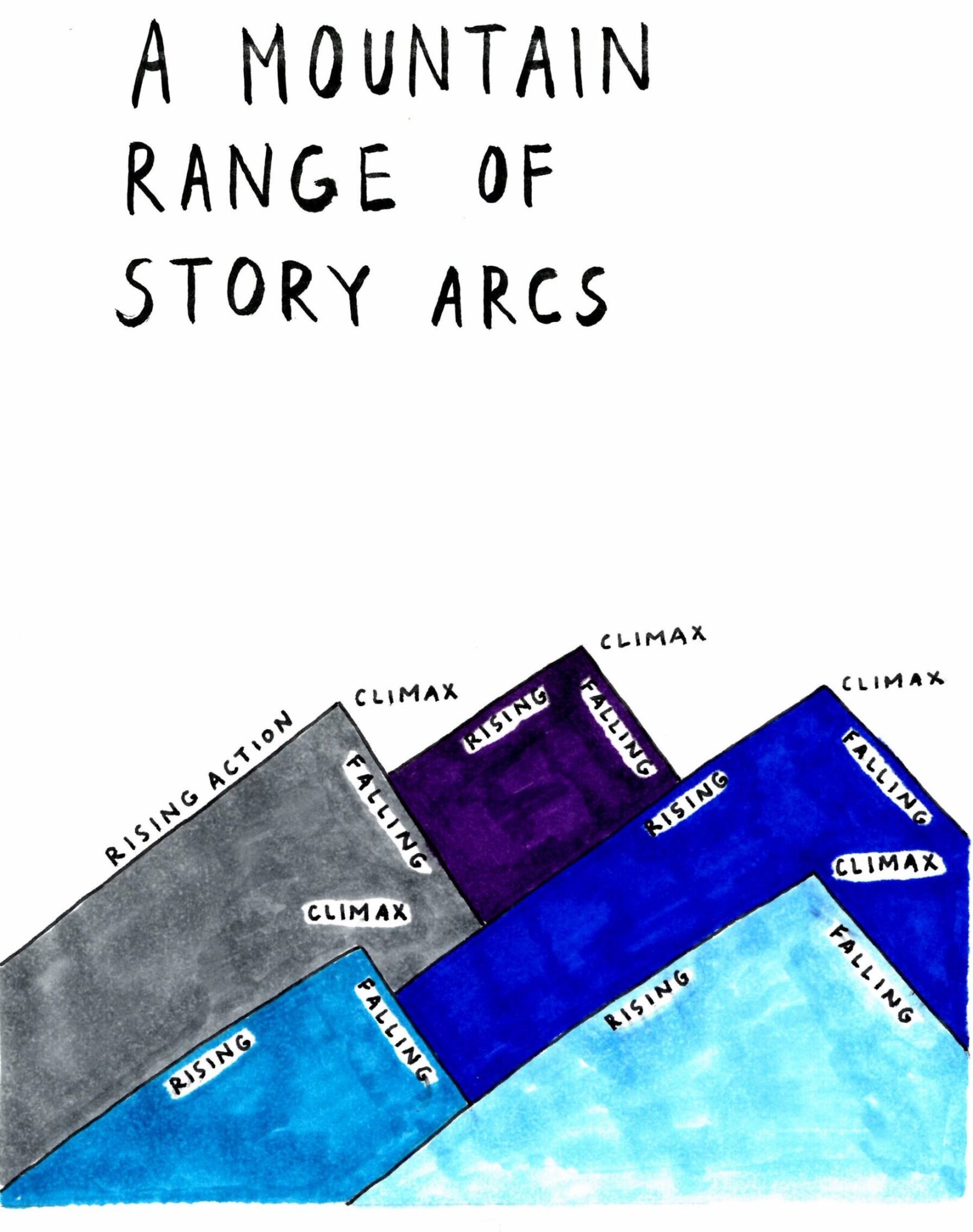 Some Helpful Metaphors for Writing a Novel, Illustrated ‹ Literary Hub