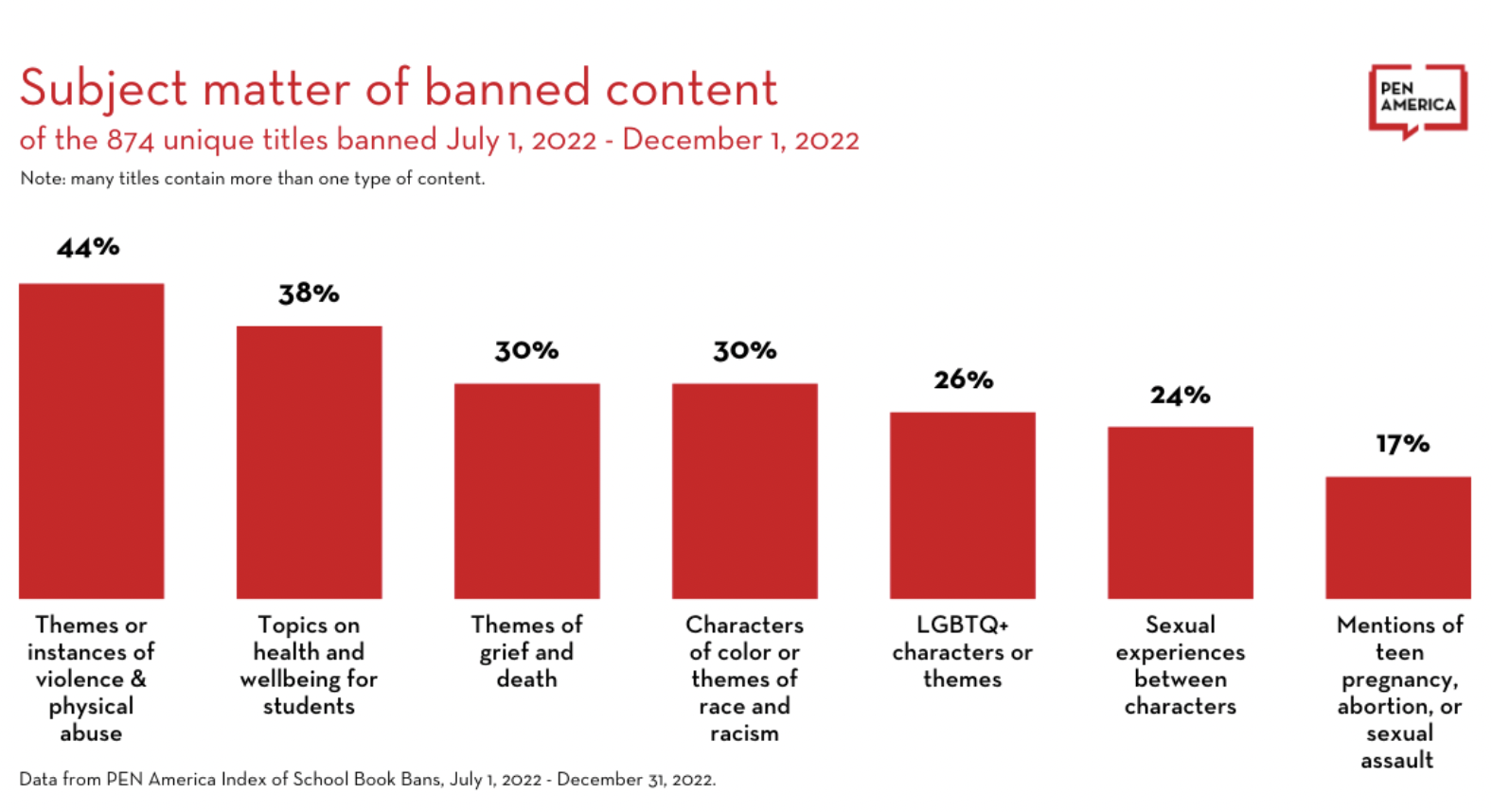 Literary Hub » Illinois passes bill to stop book-bannings.