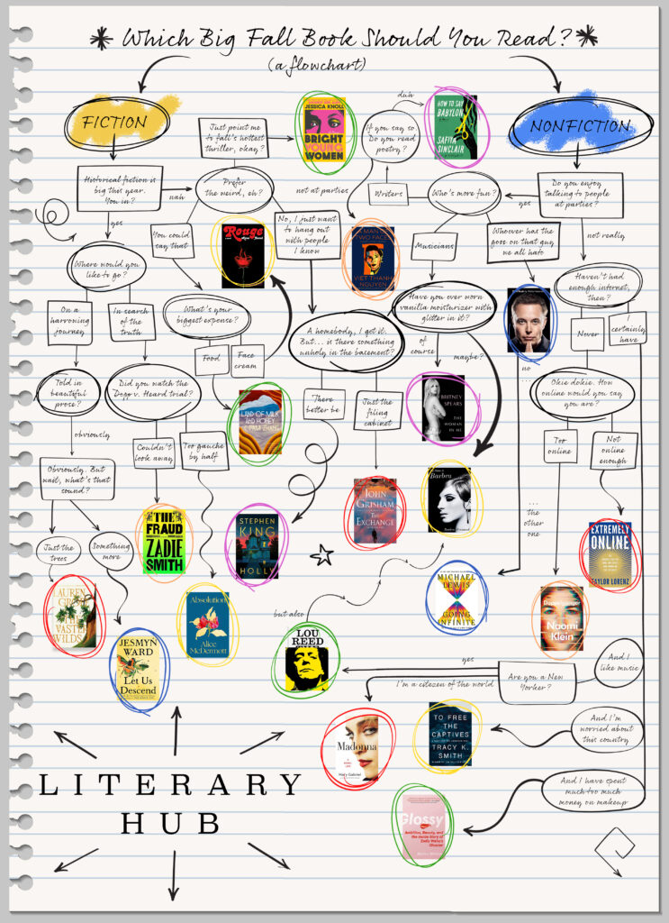 Literary Hub » Which Big Fall Book Should You Read?