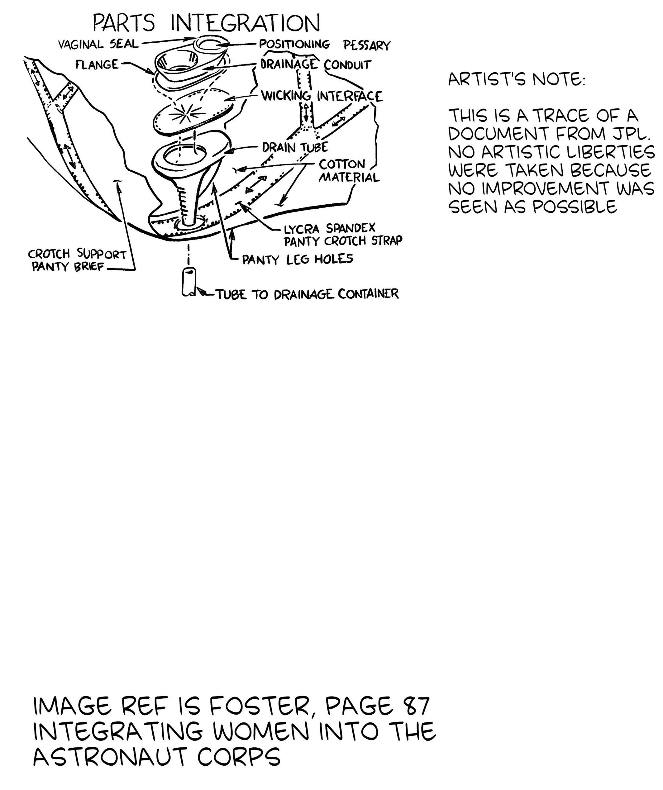 Literary Hub » What To Do When Your Period Comes… In Space