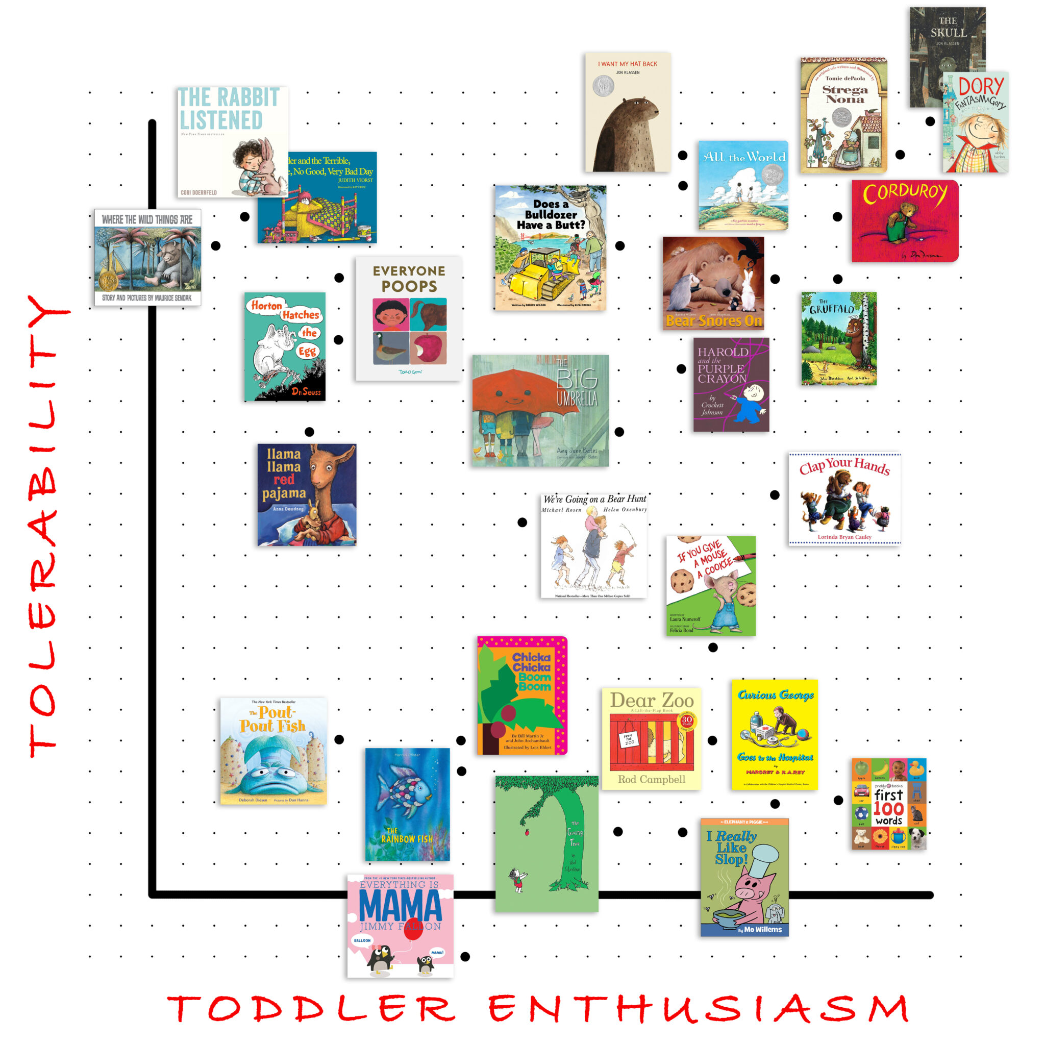 Literary Hub » The toddler book tolerability index.