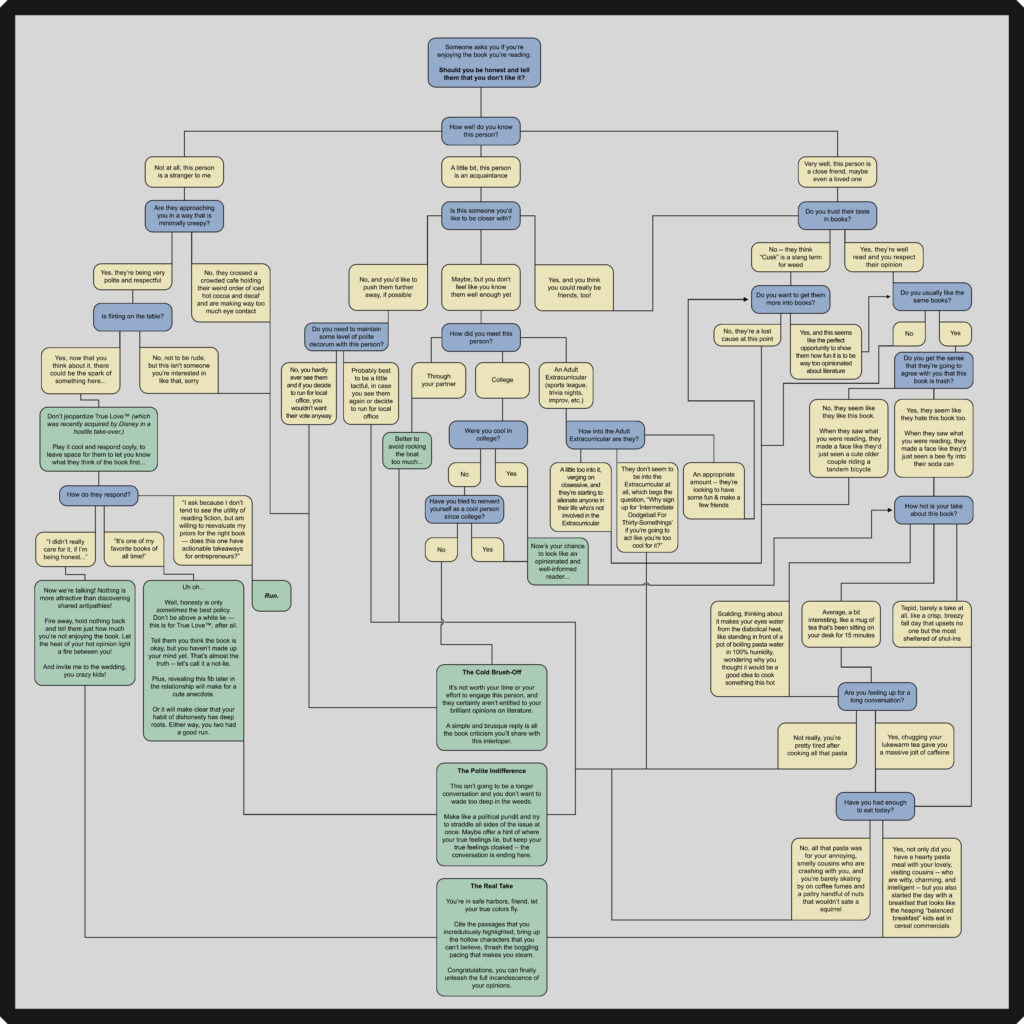 Literary Hub » When should you admit you hate a book? (A flowchart)
