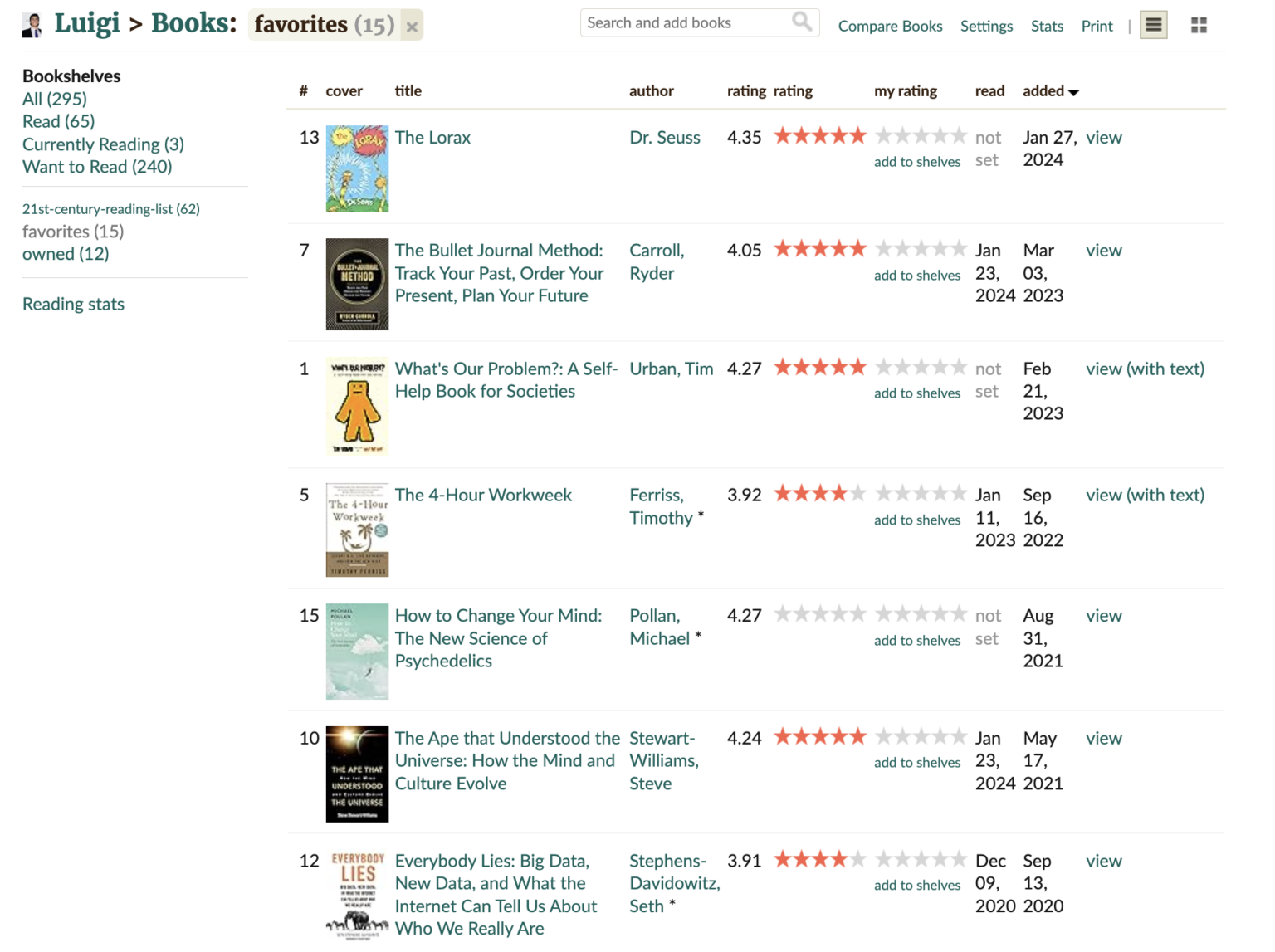 Literary Hub » Luigi is Currently Reading: What Can We Really Learn ...