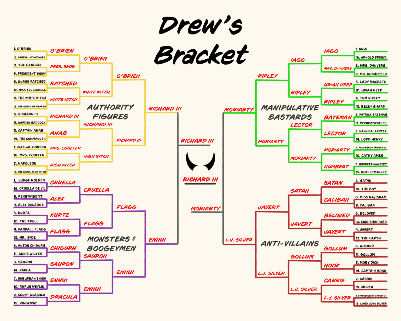 Literary Hub » The Lit Hub Staff’s Favorite Villains: Drew Broussard on ...
