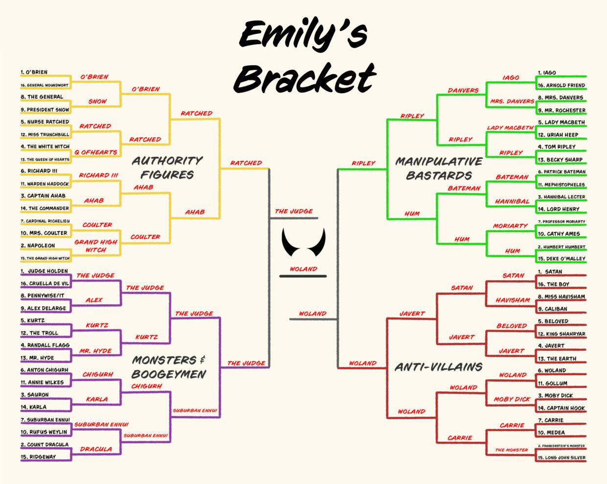 Literary Hub » The Lit Hub Staff’s Favorite Villains: Emily Temple on ...