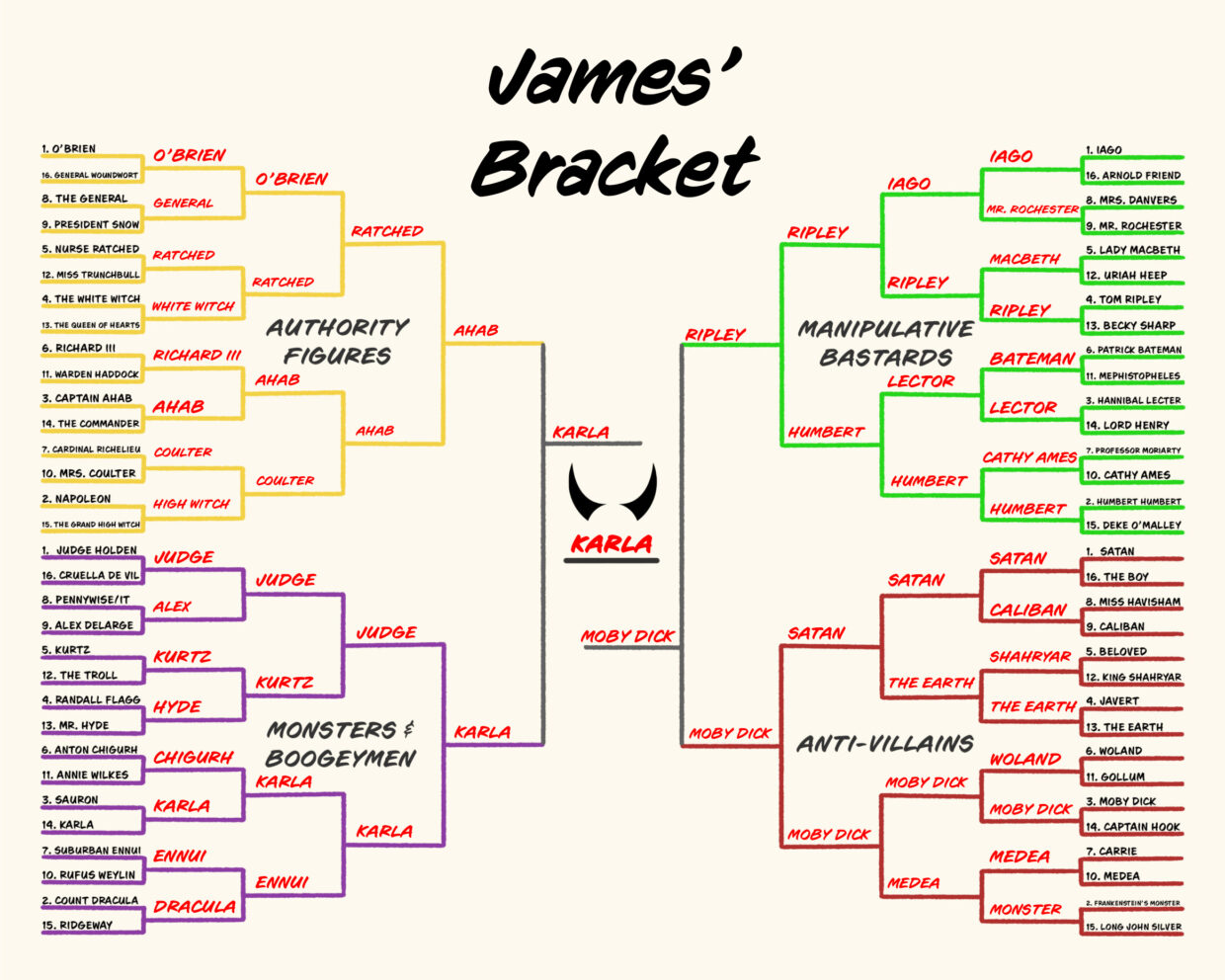 Literary Hub » The Lit Hub Staff’s Favorite Villains: James Folta on ...