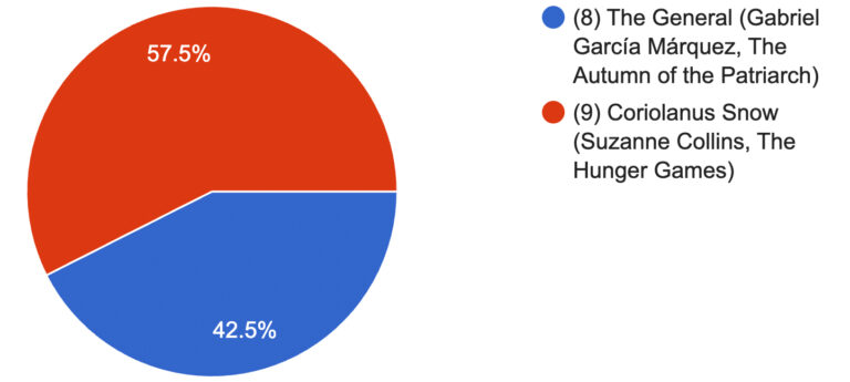 Literary Hub » The Best Villains in Literature Bracket