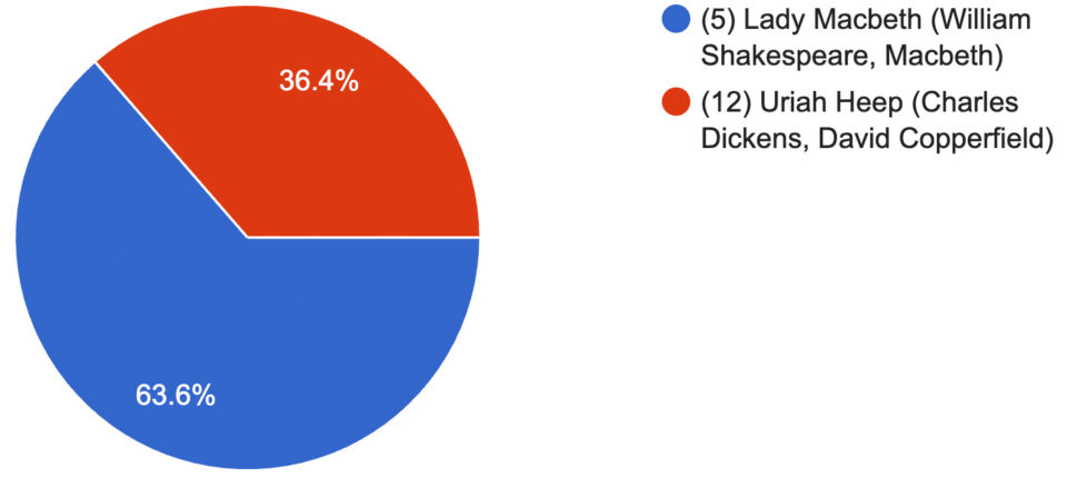 Literary Hub » The Best Villains in Literature Bracket