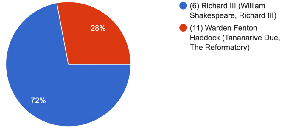 Literary Hub » The Best Villains in Literature Bracket