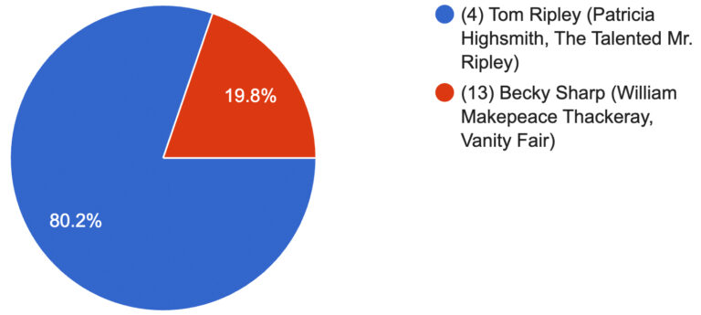 Literary Hub » The Best Villains in Literature Bracket