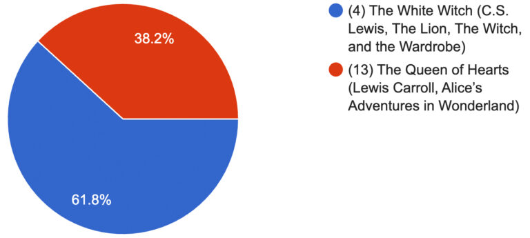 Literary Hub » The Best Villains in Literature Bracket