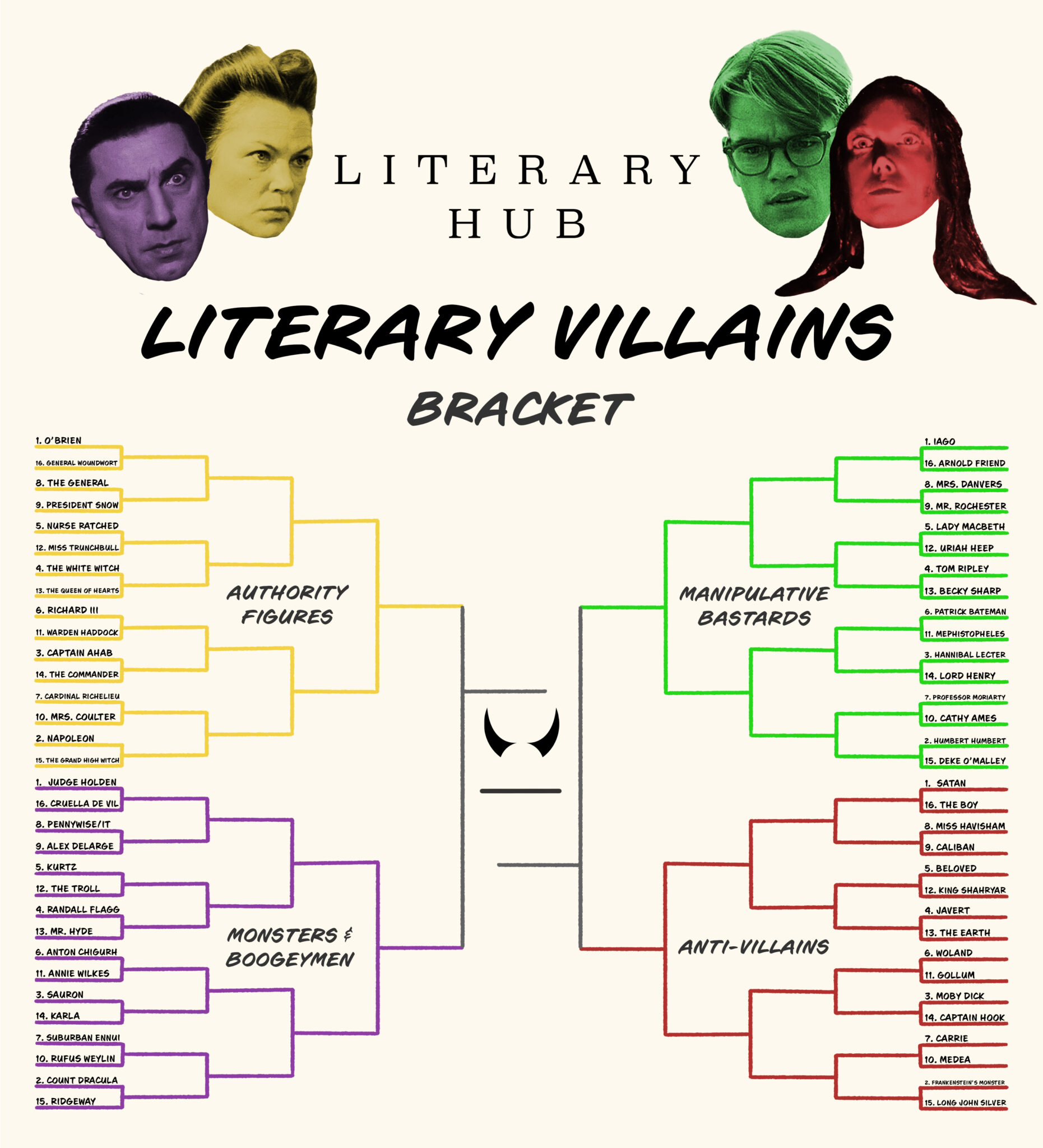 Literary Hub » The Best Villains in Literature Bracket