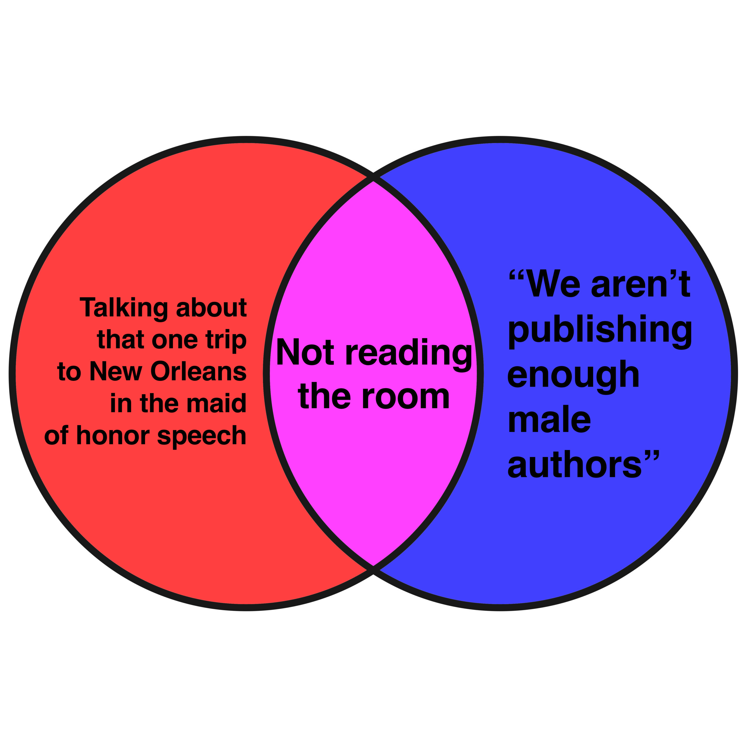 Literary Hub » The week’s book news, in Venn diagrams.