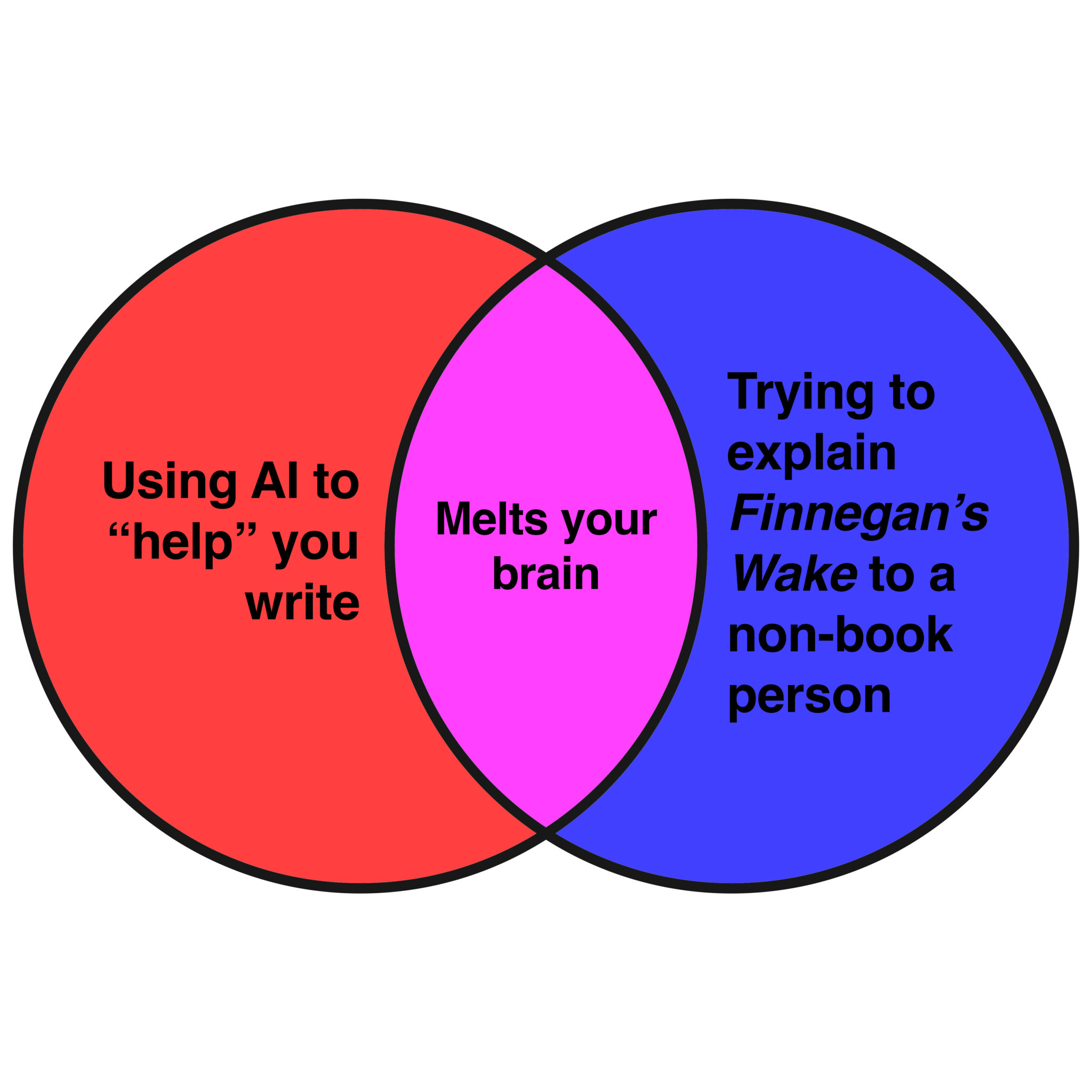 Literary Hub » This week’s news in Venn diagrams.