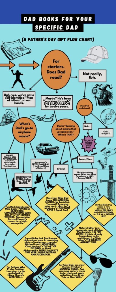 Dad Books: A Flow Chart. - Den Bosch Cultuurstad