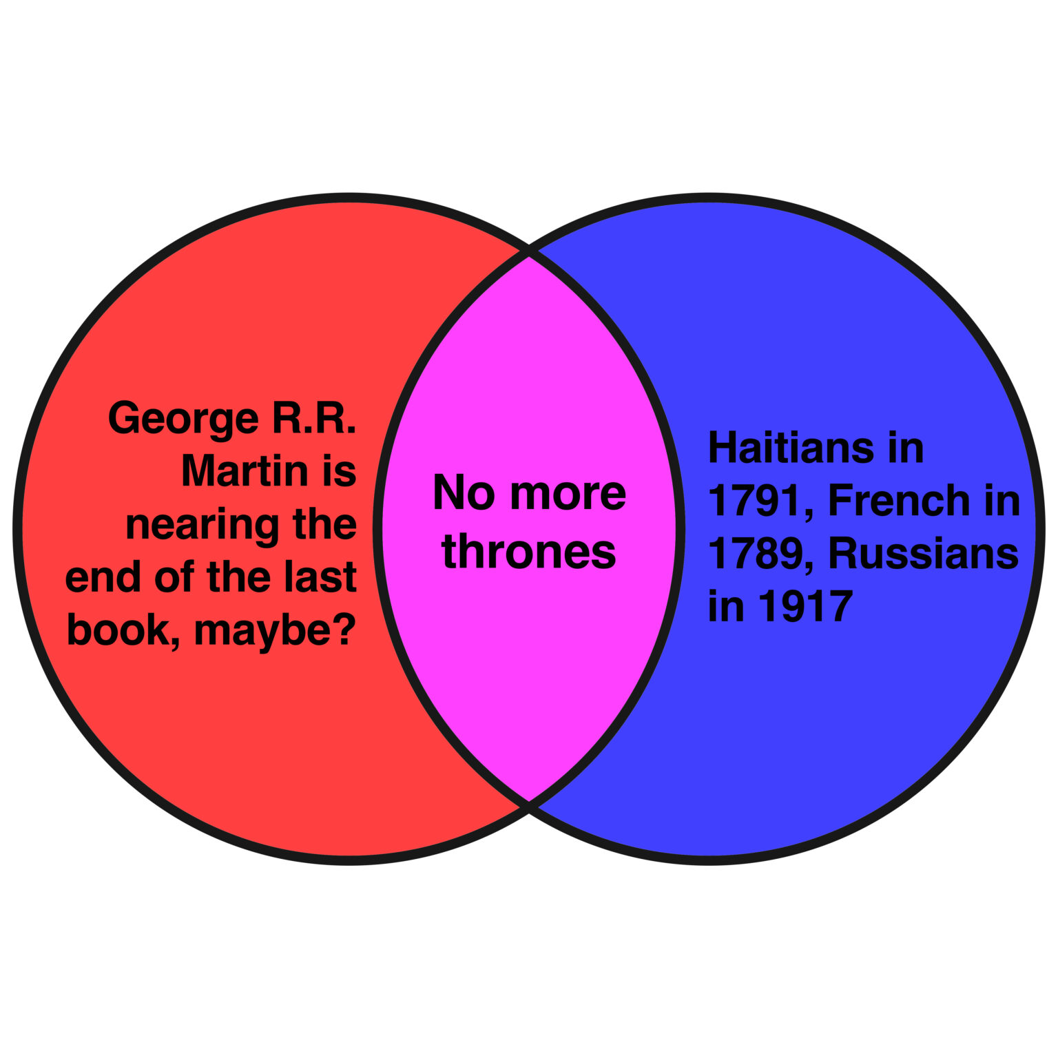 Literary Hub » This week’s news in Venn diagrams.