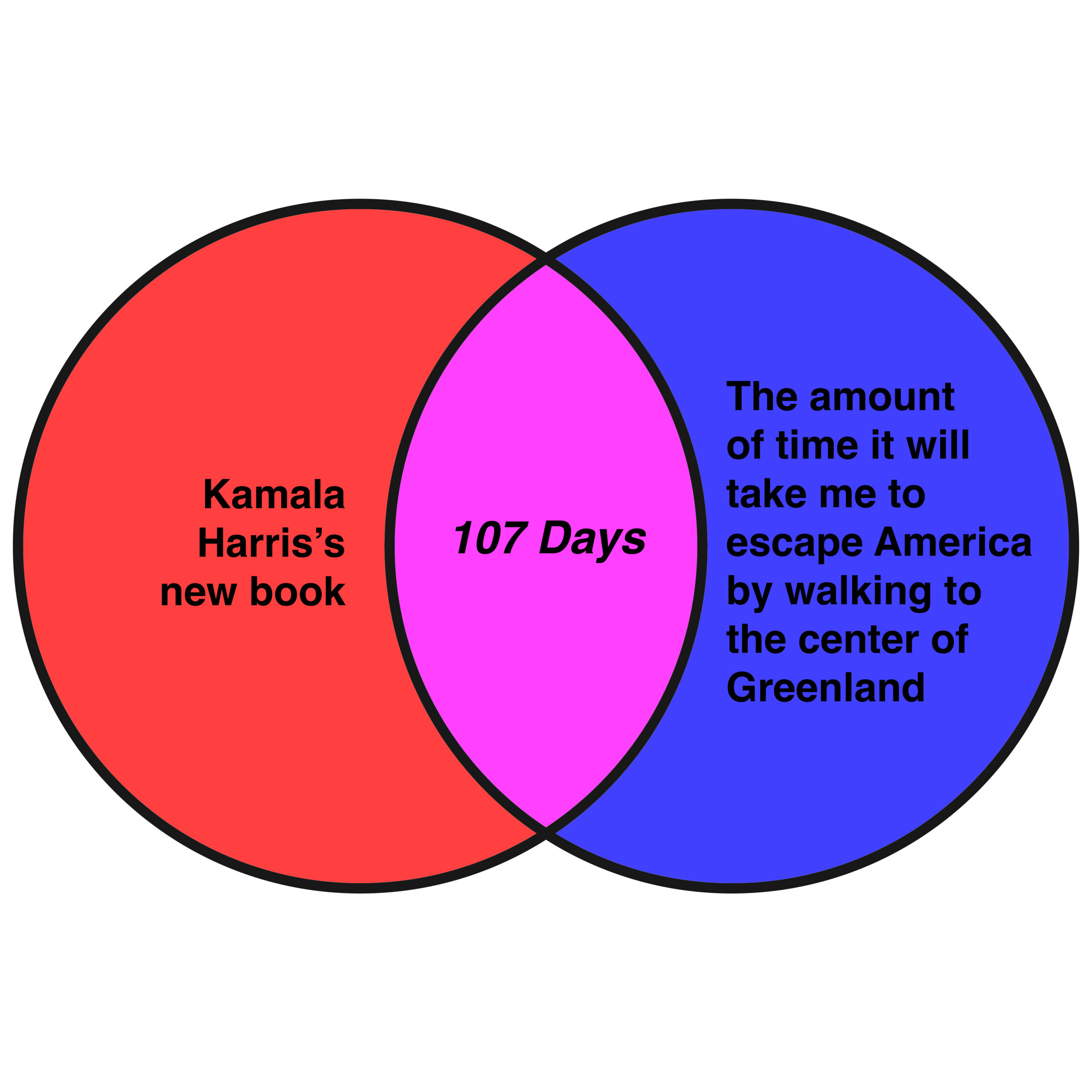 This week’s news in Venn diagrams. ‹ Literary Hub