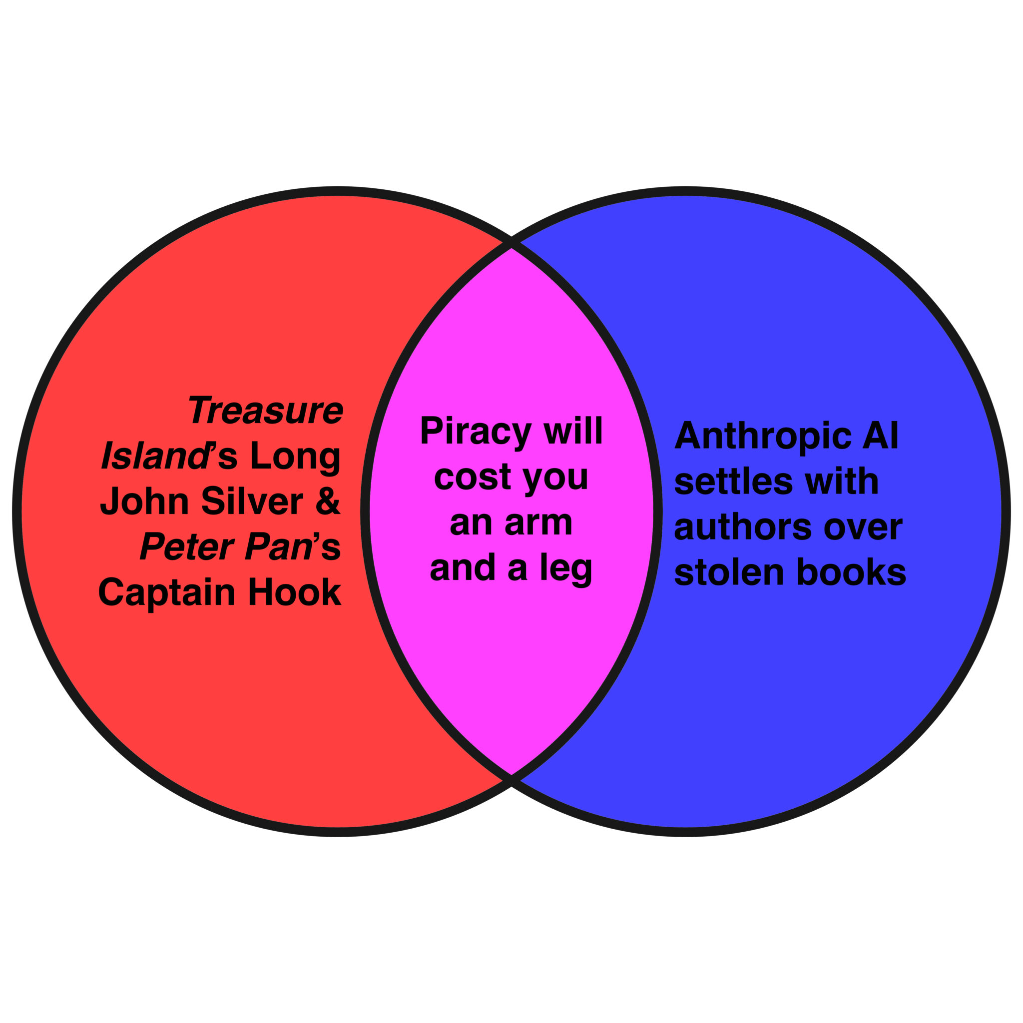 Literary Hub » This week’s news in Venn diagrams.