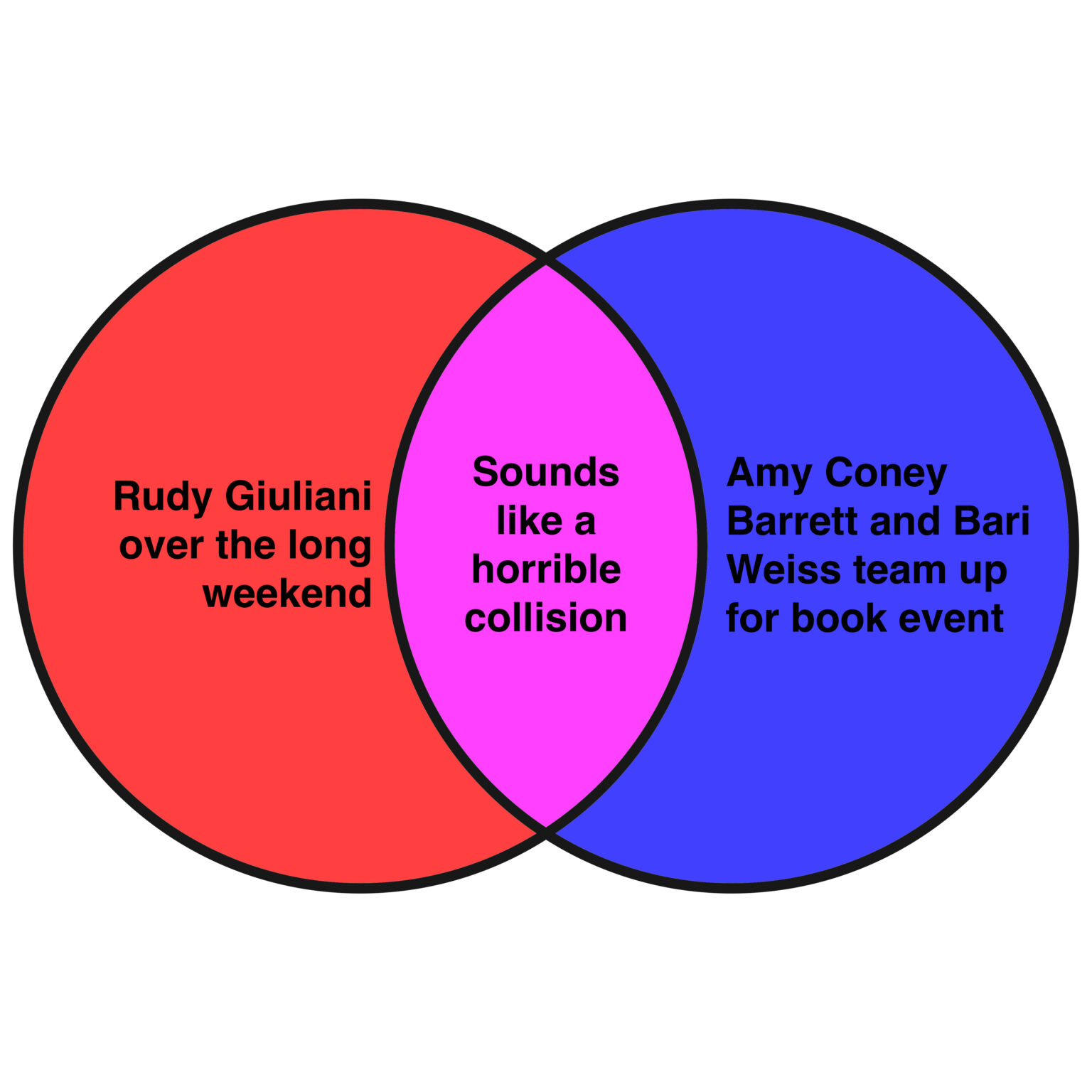 Literary Hub » This week’s news in Venn diagrams