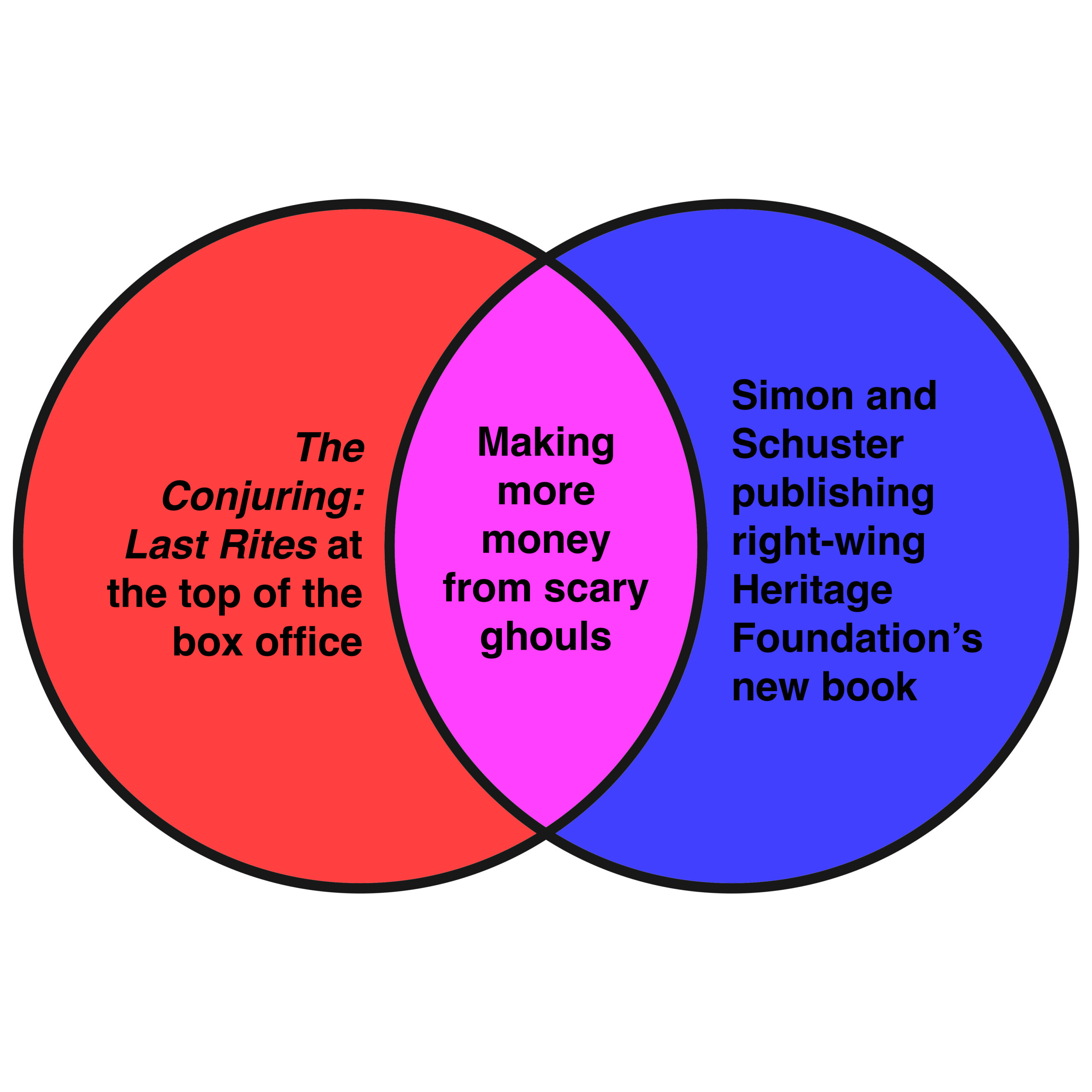 Literary Hub » This week’s news in Venn diagrams.