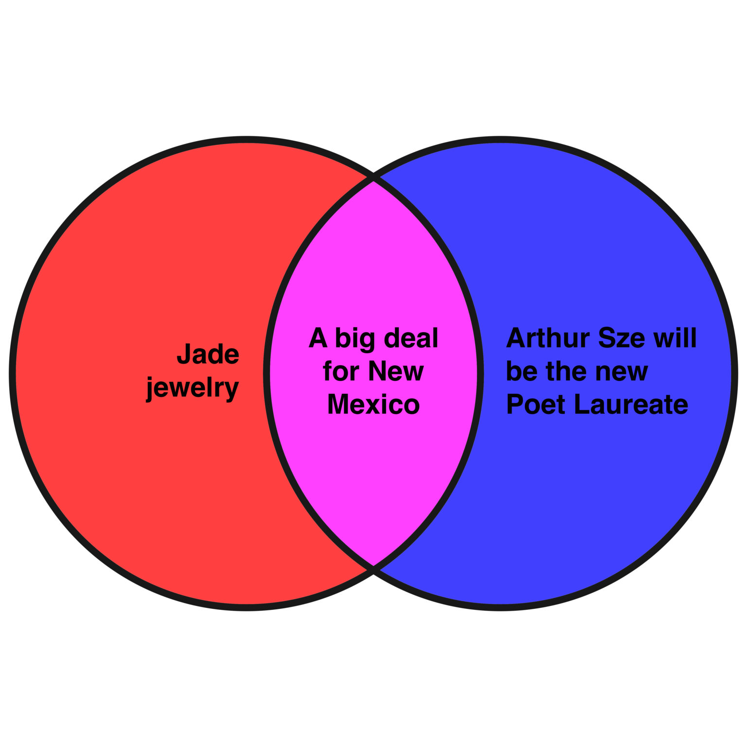 Literary Hub » This week’s news in Venn diagrams.