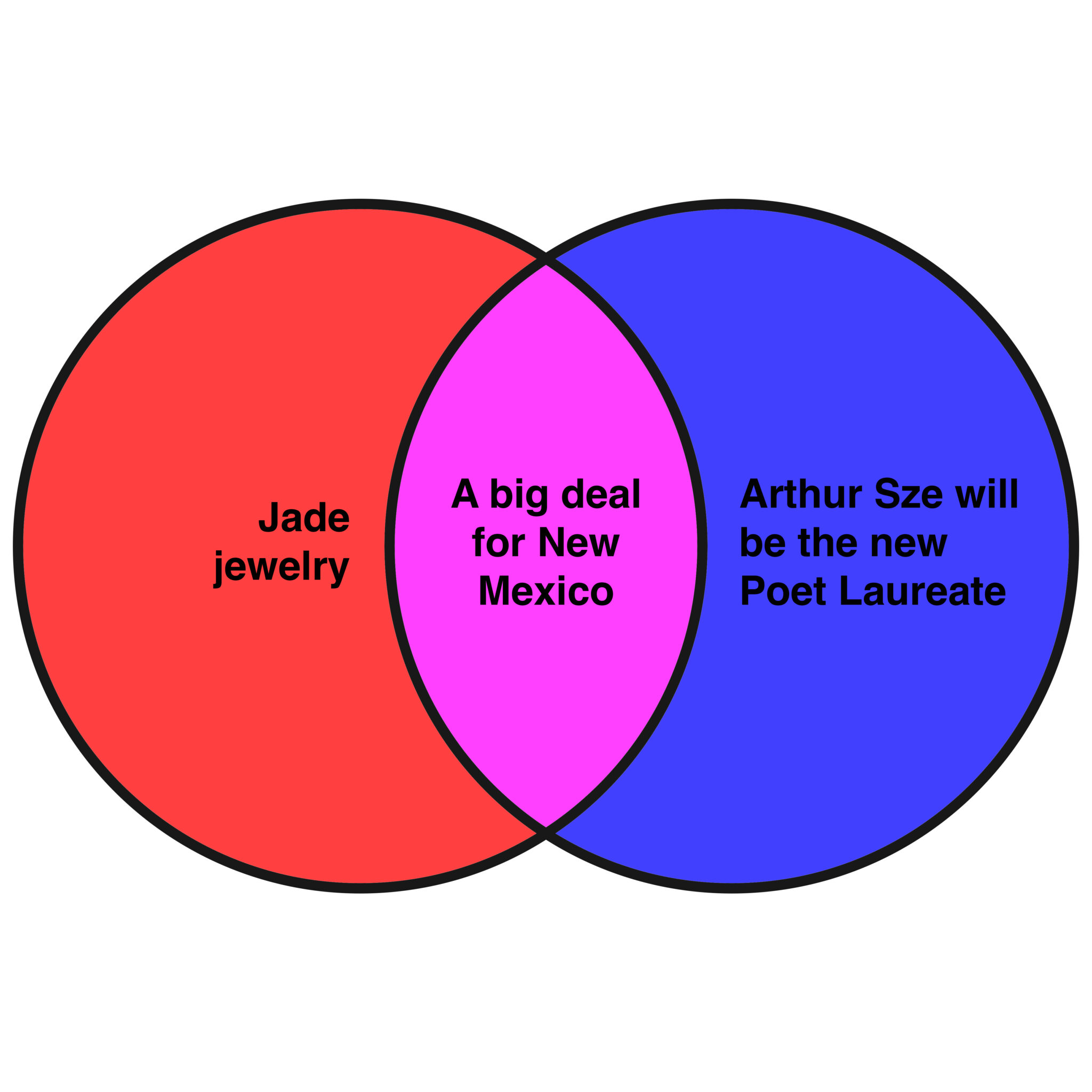 Literary Hub » This week’s news in Venn diagrams.