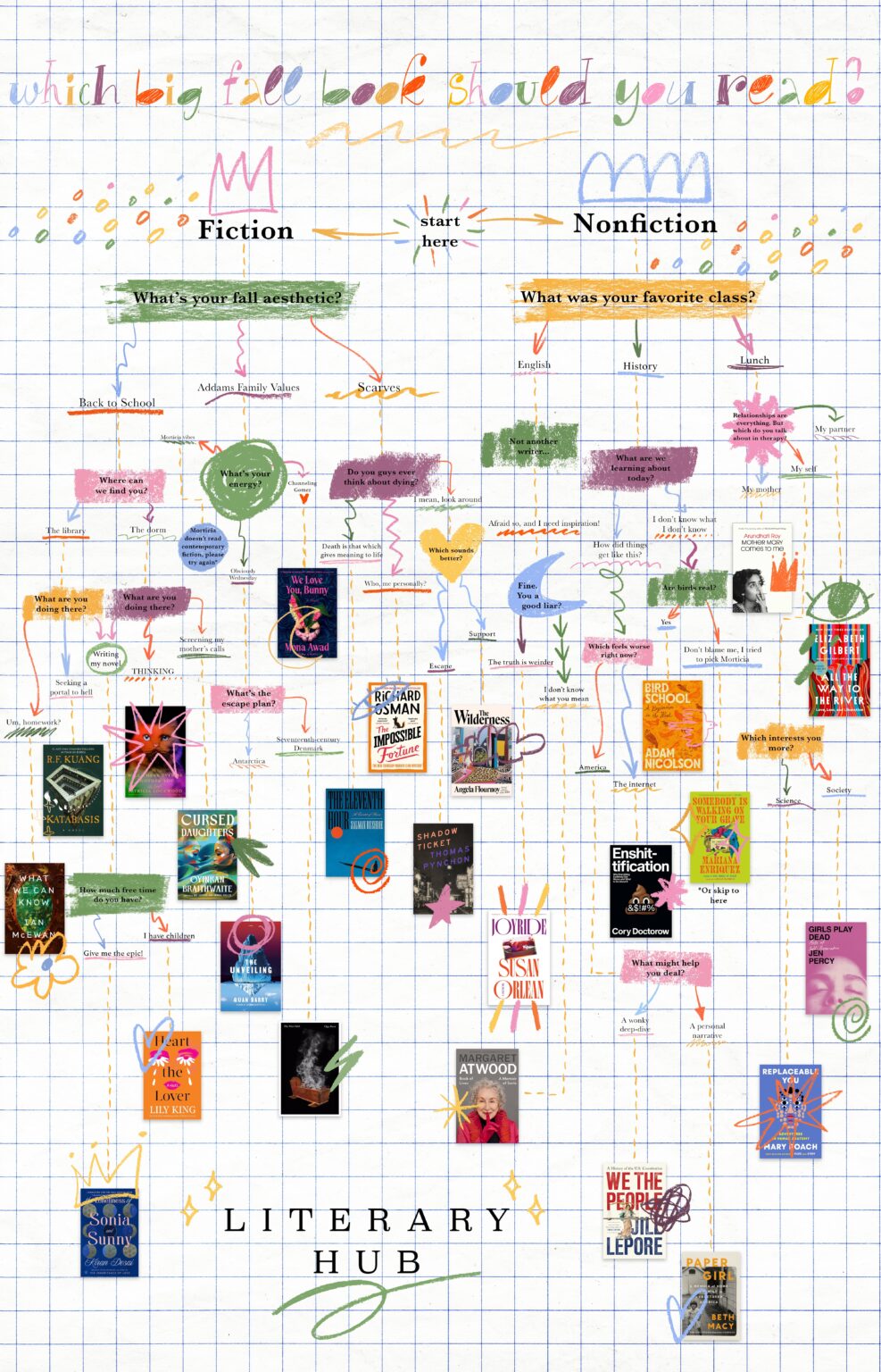 Literary Hub » Which Big Fall Book Should You Read?