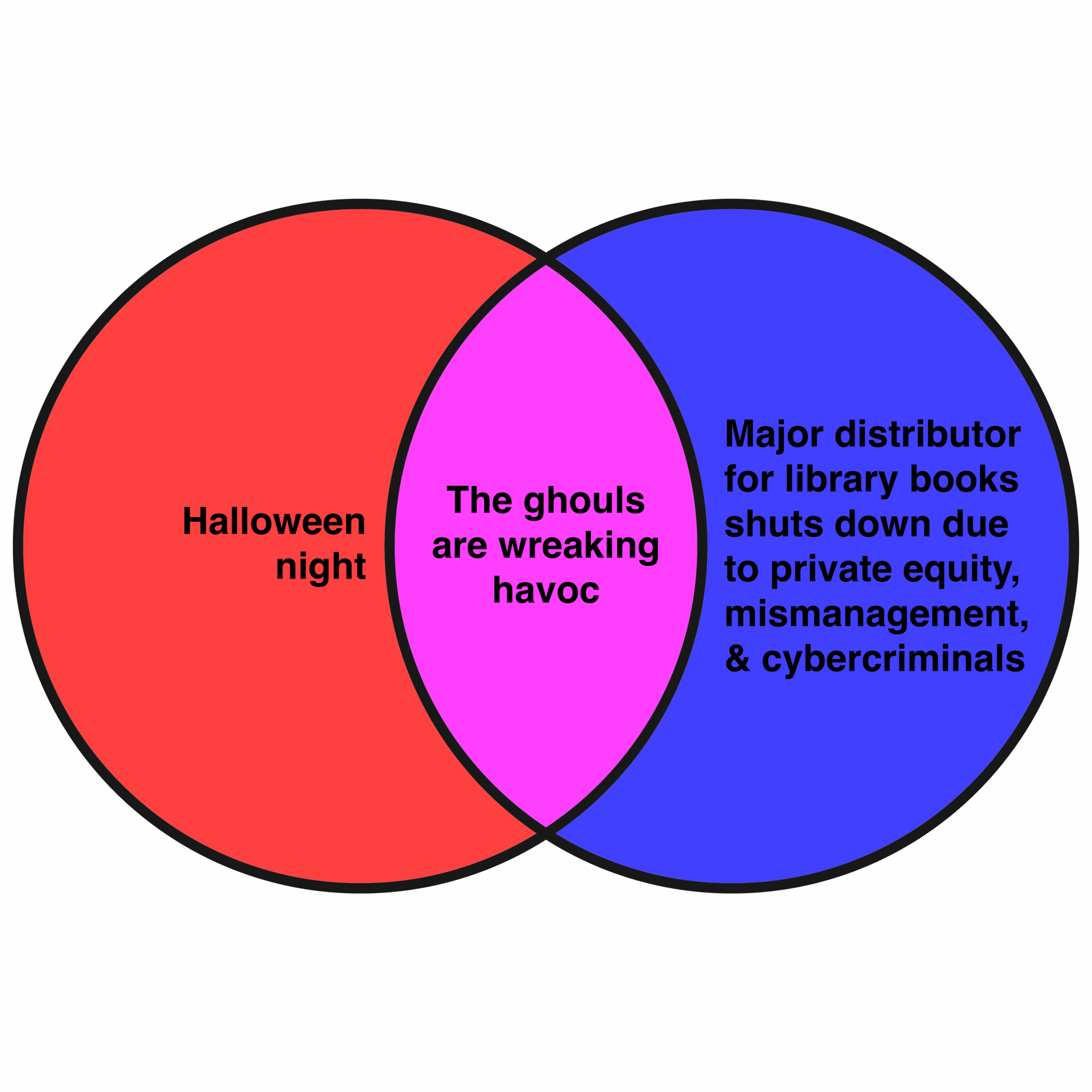 Literary Hub » This week’s news in Venn diagrams.