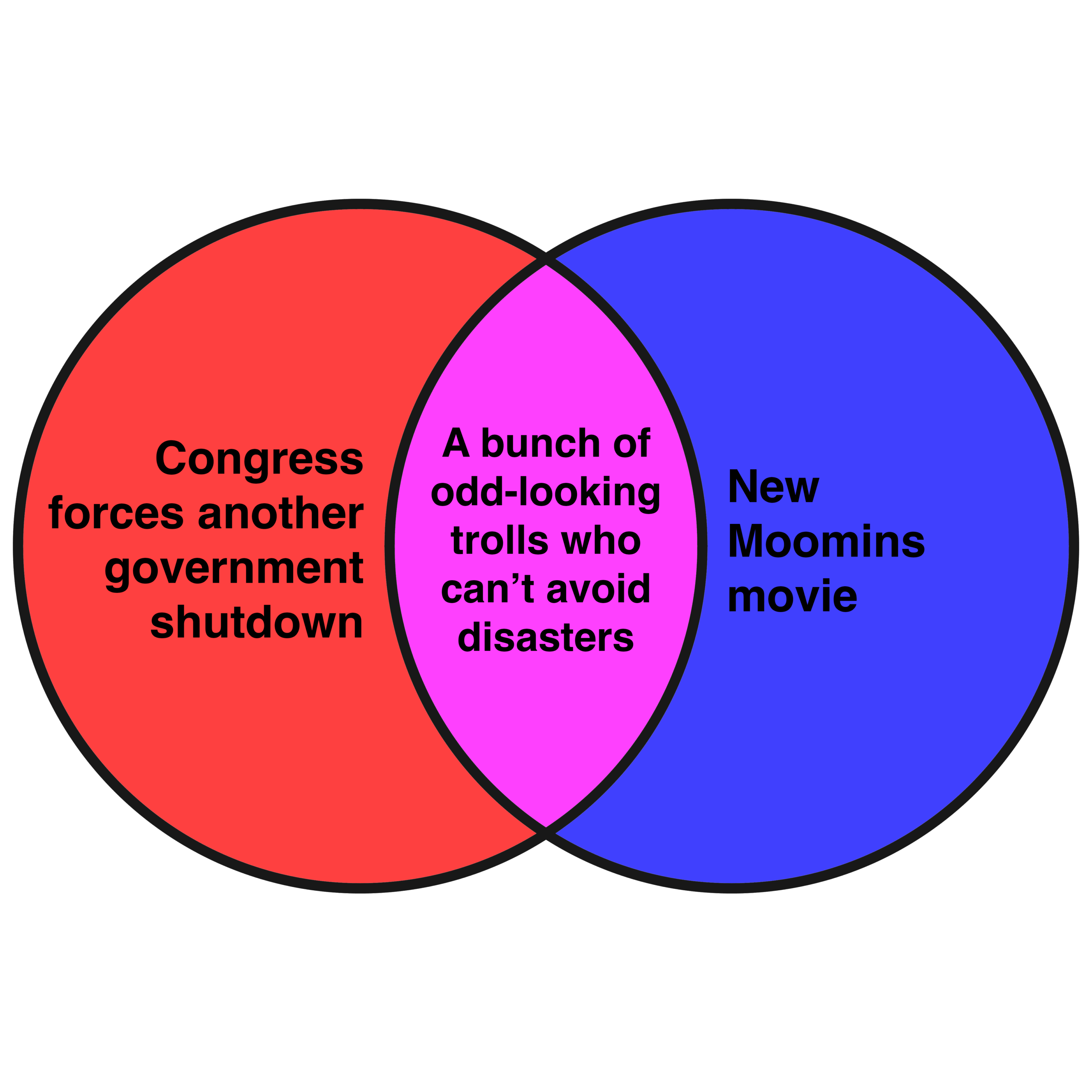 Literary Hub » This week’s news in Venn diagrams.