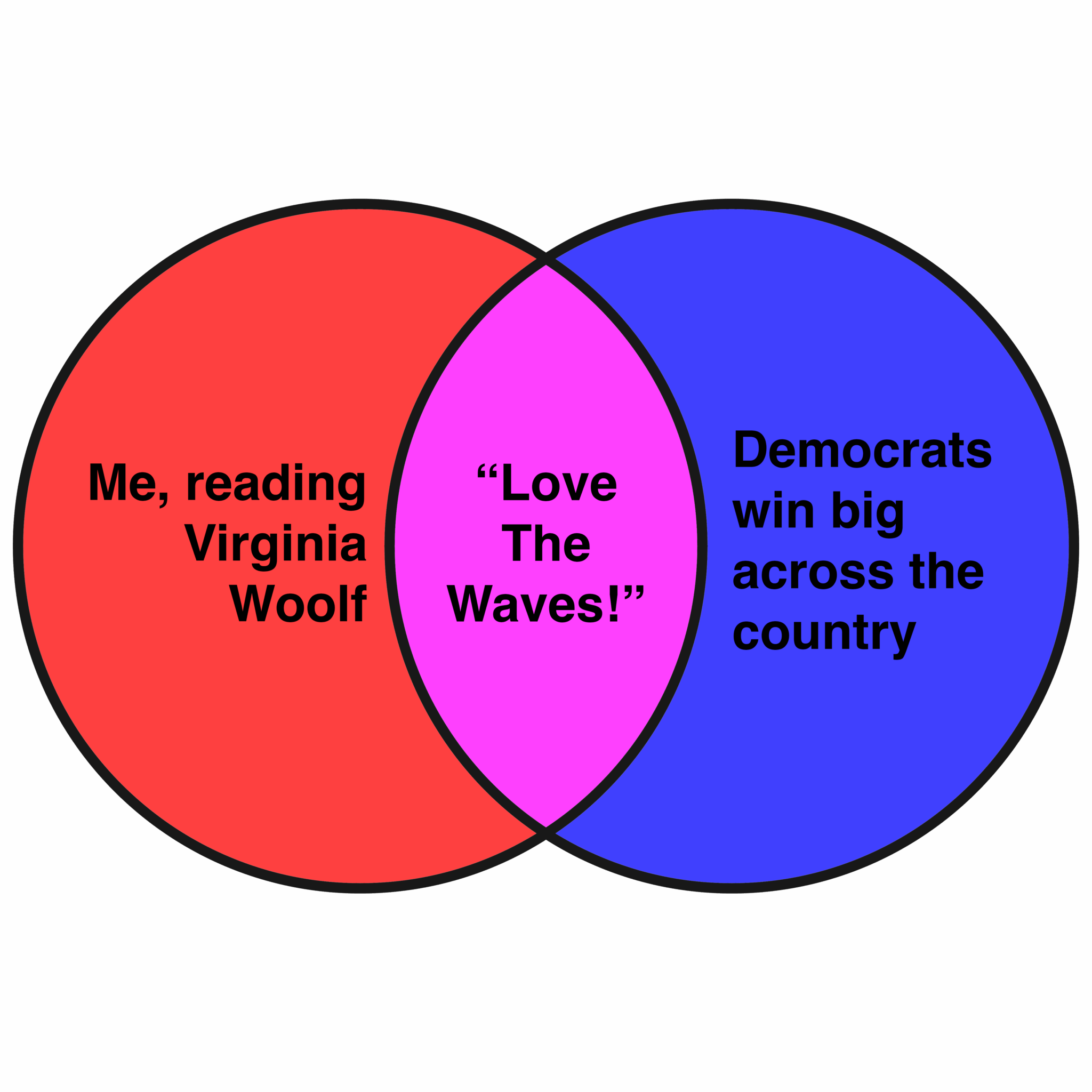 Literary Hub » This week’s news in Venn diagrams.
