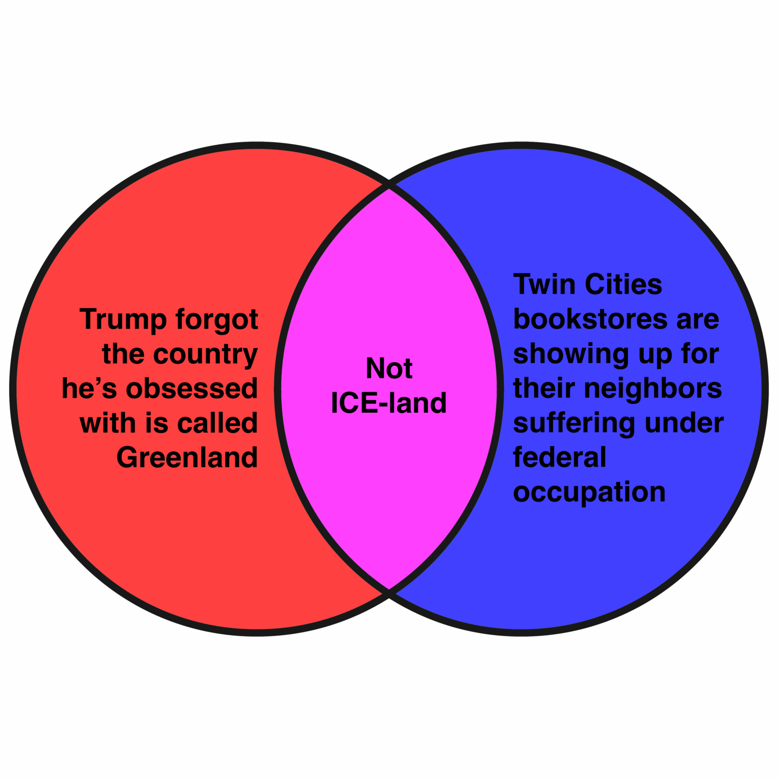 Literary Hub » This week’s news in Venn diagrams.