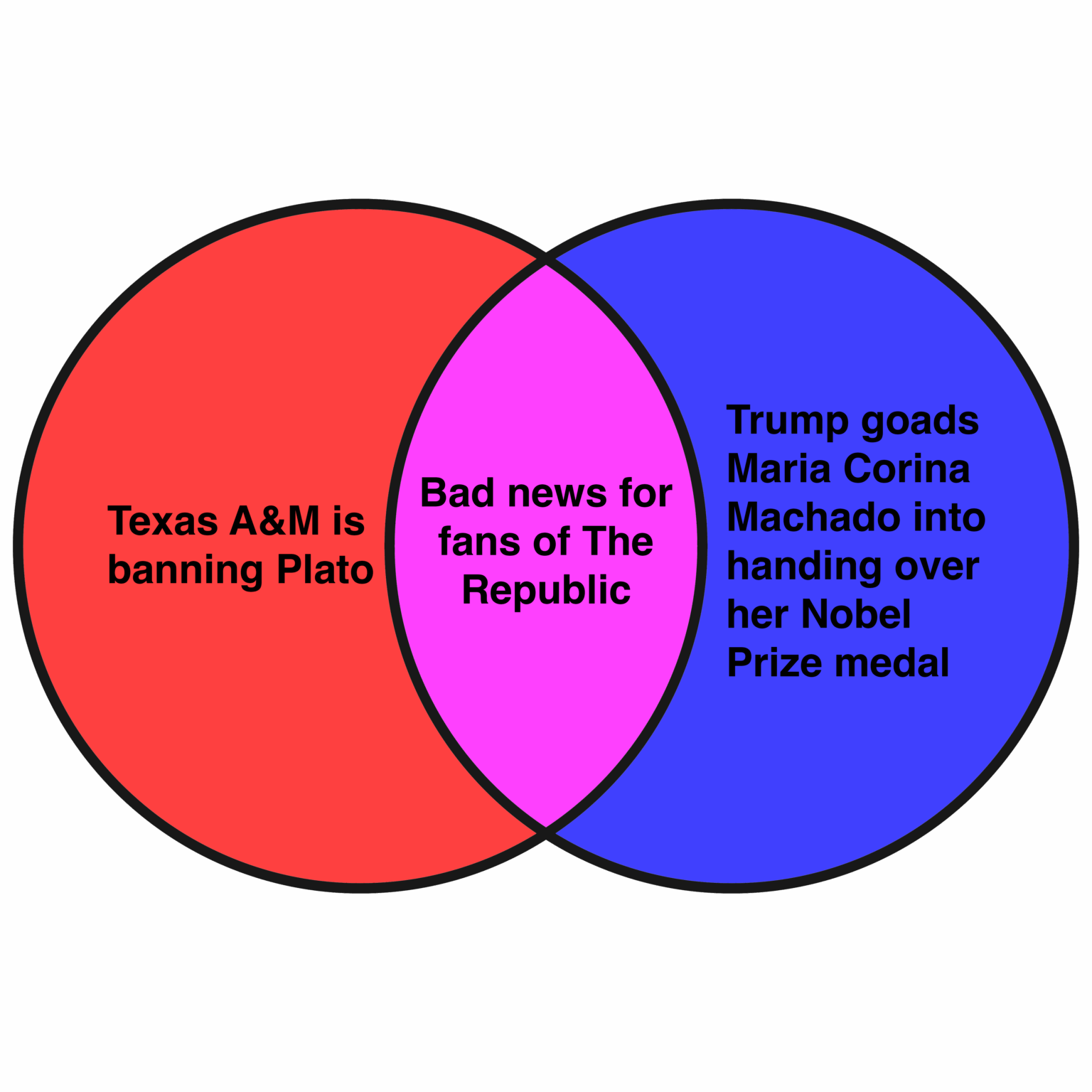Literary Hub » This week’s news in Venn diagrams.